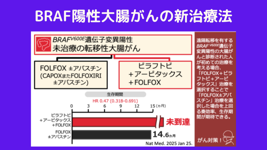 2024年11月 大腸がんに新薬「ルマケラス」が登場！その効果は？