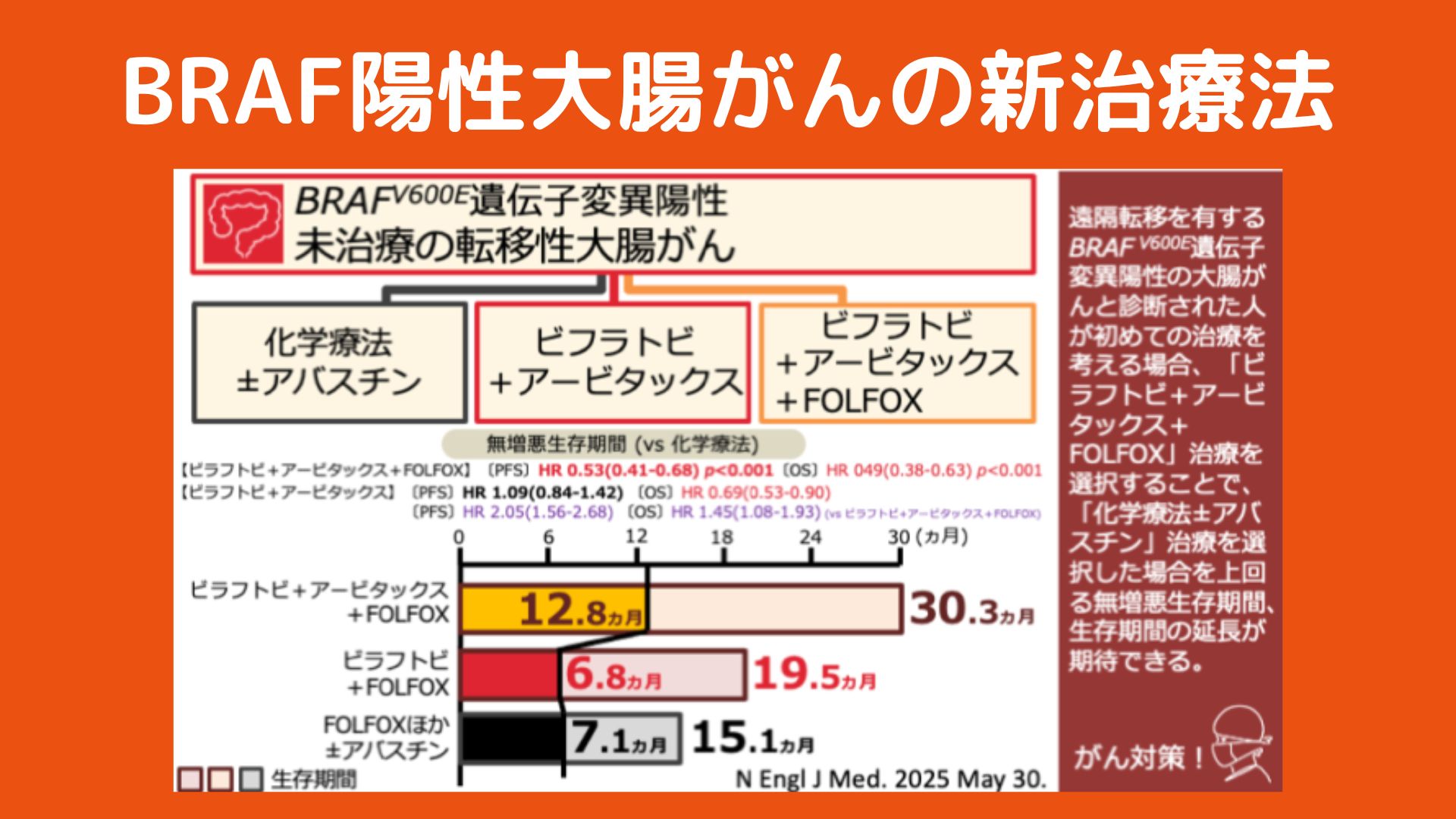 【ドスタルリマブ】免疫チェックポイント阻害薬でがんが消えた！？